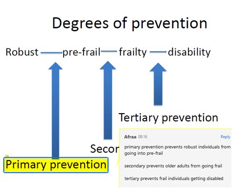 Frailty In Older Adults