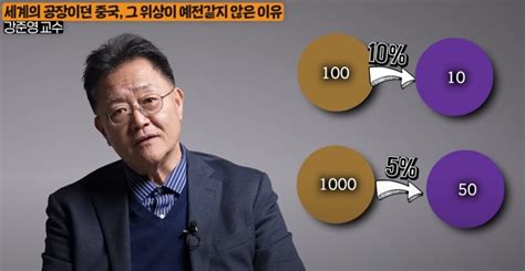 회복 능력을 완전히 잃었다 중국이 경제 위기 극복하기 어려운 이유 강준영 교수 3부