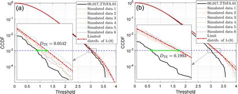 generation of random sea clutter amplitude sequence with quantitative