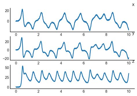 Murat Koptur Data Science Blog And Projects Nonlinear System