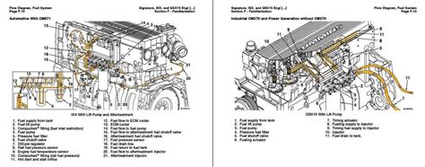 Understanding the 6.7 Cummins Coolant Diagram