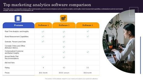 Marketers Guide To Data Analysis Optimization Top Marketing Analytics Software Comparison