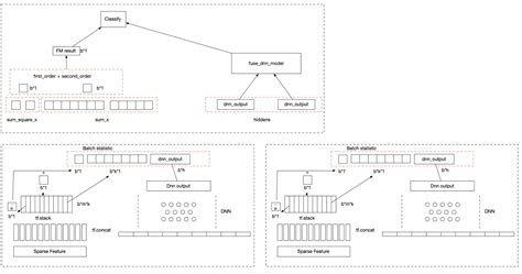 Splitrec Using Deepfm Algorithm In Secretflow — Secretflow Documentation
