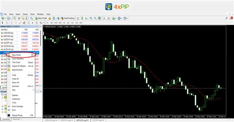 opening and closing of trades on mt4