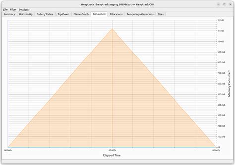 check memory usage of process which exits immediately ask ubuntu