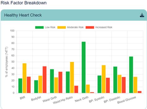 What Risks Are Hiding In This Graph Optimum HMS