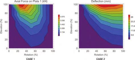 Example Of Contour Plot Download Scientific Diagram