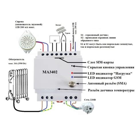 MA3402 - GSM-SMS контроллер управления питанием и освещением с ...