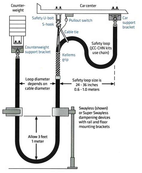 Whisper Flex Compensation Cable Harris Companies