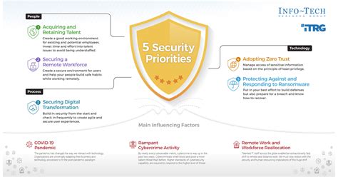 New Security Priorities Report Details What Security Leaders Need To Plan For Next