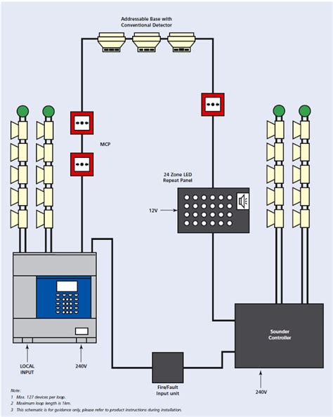 Fire Alarm Interface Unit Wiring Diagram Wiring Diagram Fire Alarm Interface Unit Wiring Diagram Wiring Diagram