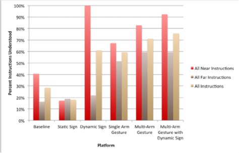 Map Of Testing Environment Download Scientific Diagram