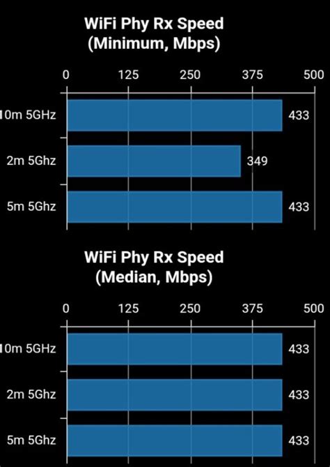 OPPO A18 4G A Basic Smartphone At A Great Price Review Cybershack