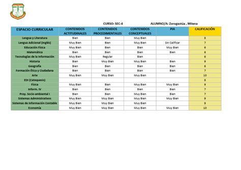 Segundo Bimestre Pdf