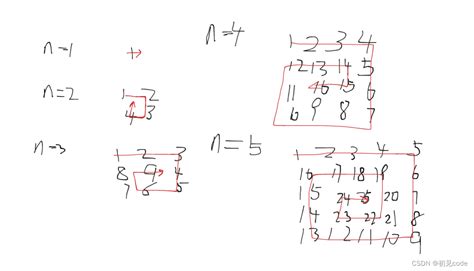 代码随想录第二天leetcode977 And Leetcode209 And Leetcode59 Csdn博客