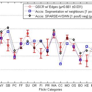 17 Comparison Results With SIMPLIcity Download Scientific Diagram