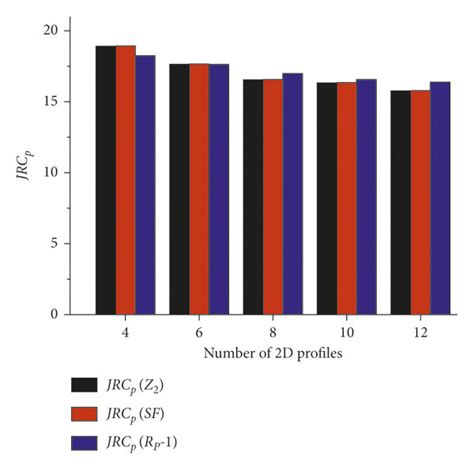 Relationship Between Jrcp And The Number Of Profiles Download
