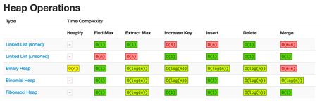 Jeremy S Blog Big O Cheat Sheet