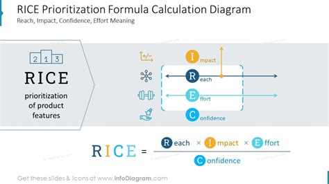 Rice Prioritization Formula Calculation Diagram