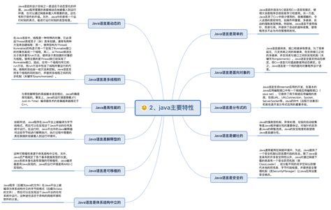 简介 前端进阶之旅