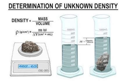 To Accurately Measure The Density Of A Series Of Small Irregular Solids