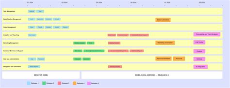 Crm Fundamentals Course Prototyping Product Management Ux Design