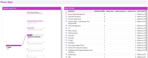 Managing The Default Environment Platforms Of Power