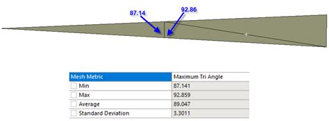 Maximum Tri Angle