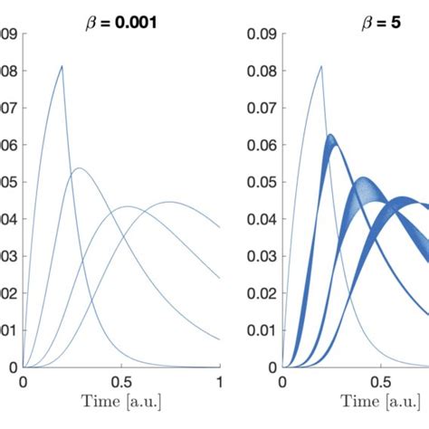 Normalized Convolved Firing Rates From All Trials With Fx 1 β Download Scientific Diagram