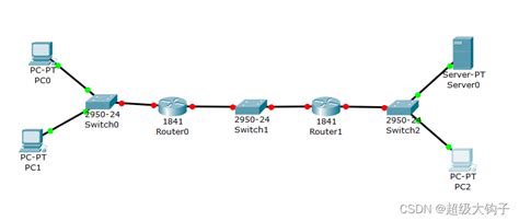 终端以太网接入internet实验完成终端adsl接入internet实验 Csdn博客 终端以太网接入internet实验完成终端adsl接入internet实验 Csdn博客