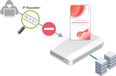 Enhance Network Security Based On Ip Reputation Draytek