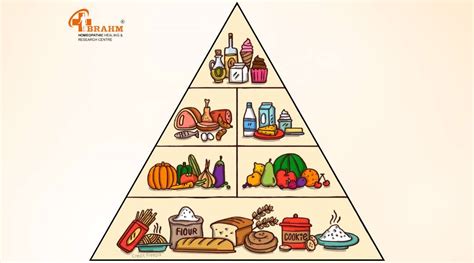 Appendicitis Appendicitis Treatment Diet In Appendicitis Types Of Appendicitis