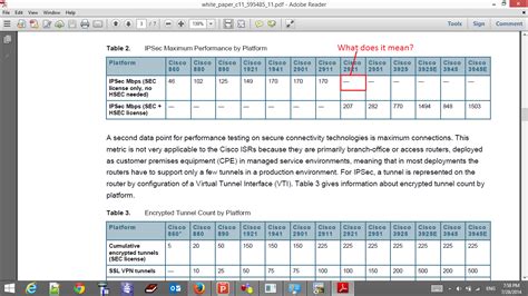 VPN Performance On ISR Cisco Router Cisco Community