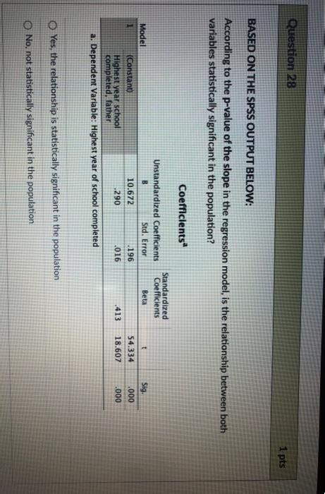 solved question 28 1 pts based on the spss output below