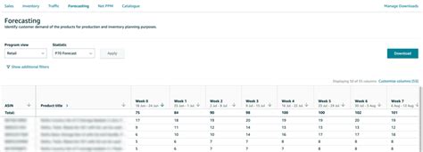 Amazon Retail Analytics Complete Guide For Vendors 2026