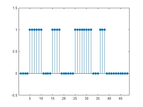 Sigroi2binmask Convert Matrix Of Roi Limits To Binary Mask Matlab