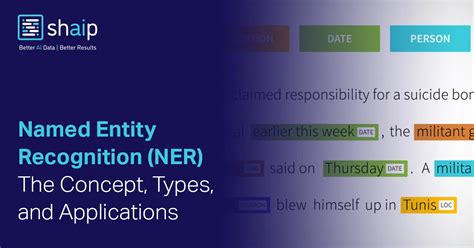 Ner Annotation Services Named Entity Recognition In Nlp