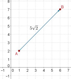 Resolving A Vector Into Components Solved Examples Geometry Cuemath