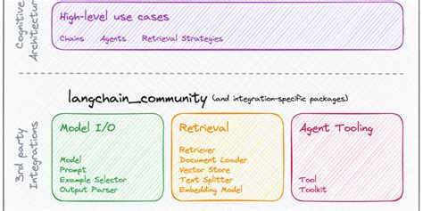 Langchaindart 构建强大的基于llm的dart和flutter应用 懂ai