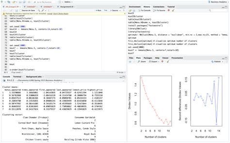 Make Dashboards And Visualizations For You By Yahkirmani Fiverr