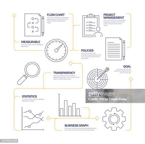 Project Management Process Flow Chart Photos And Premium High Res Pictures Getty Images