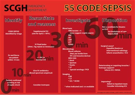 55 Code Sepsis Pathway Charlie S Ed