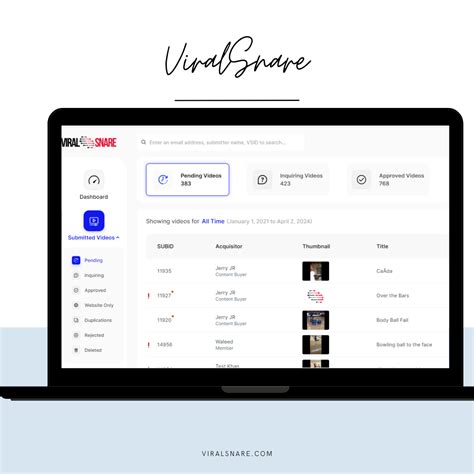 Sohojware Get Best Web Development And Software Development Services