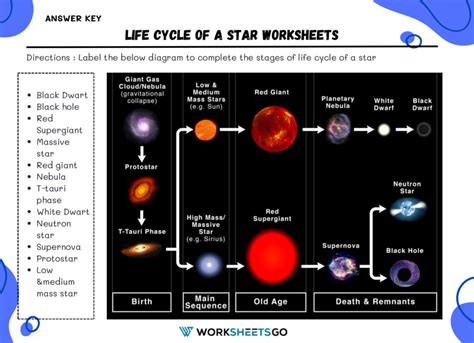 Life Cycle Of Stars Diagram