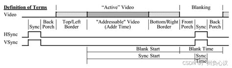 基于xlinx黑金ax309的vga驱动模块设计ax309开发板 Csdn博客