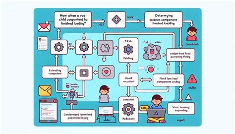 如何判断vue子组件加载完成 Worktile社区