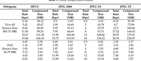 Figure 1 From Recent Advances In The Processing And Rendering