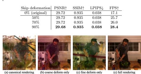 Table 1 From Per Gaussian Embedding Based Deformation For Deformable 3d Gaussian Splatting