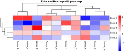 Heatmaps In R A Comprehensive Guide