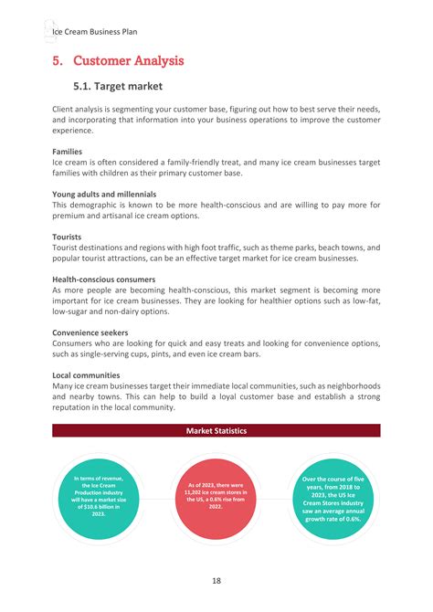 Top 10 Ice Cream Business Plan Templates With Examples And Samples